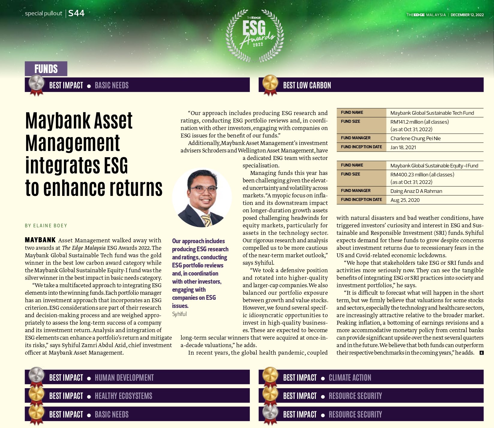 The Edge: Maybank Asset Management integrates ESG to enhance returns ... The Edge: Maybank Asset Management integrates ESG to enhance returns ...